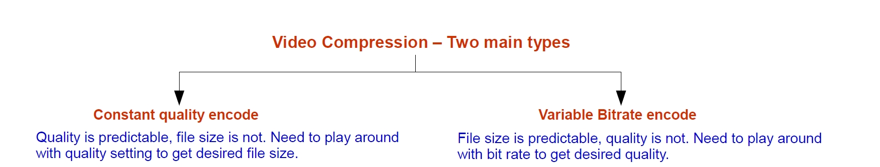 Arride Technologies Pvt. Ltd.